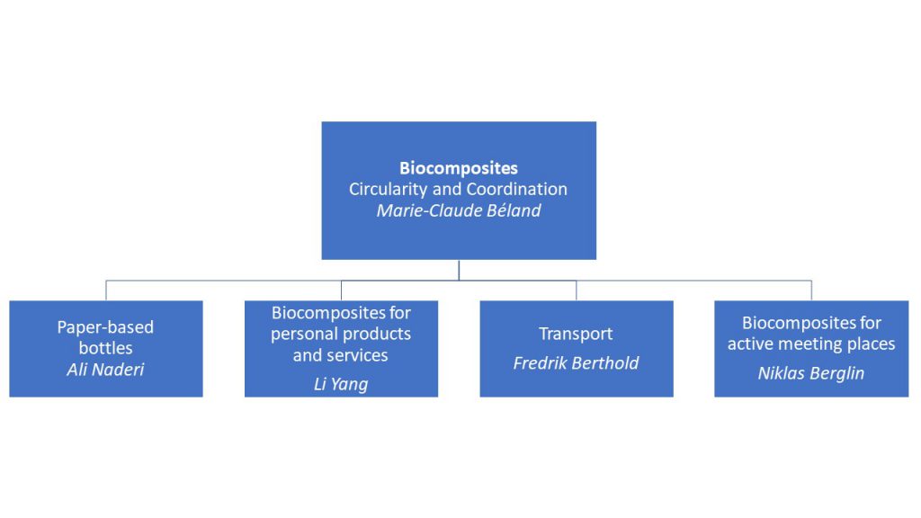 Biocomposites - BioInnovation