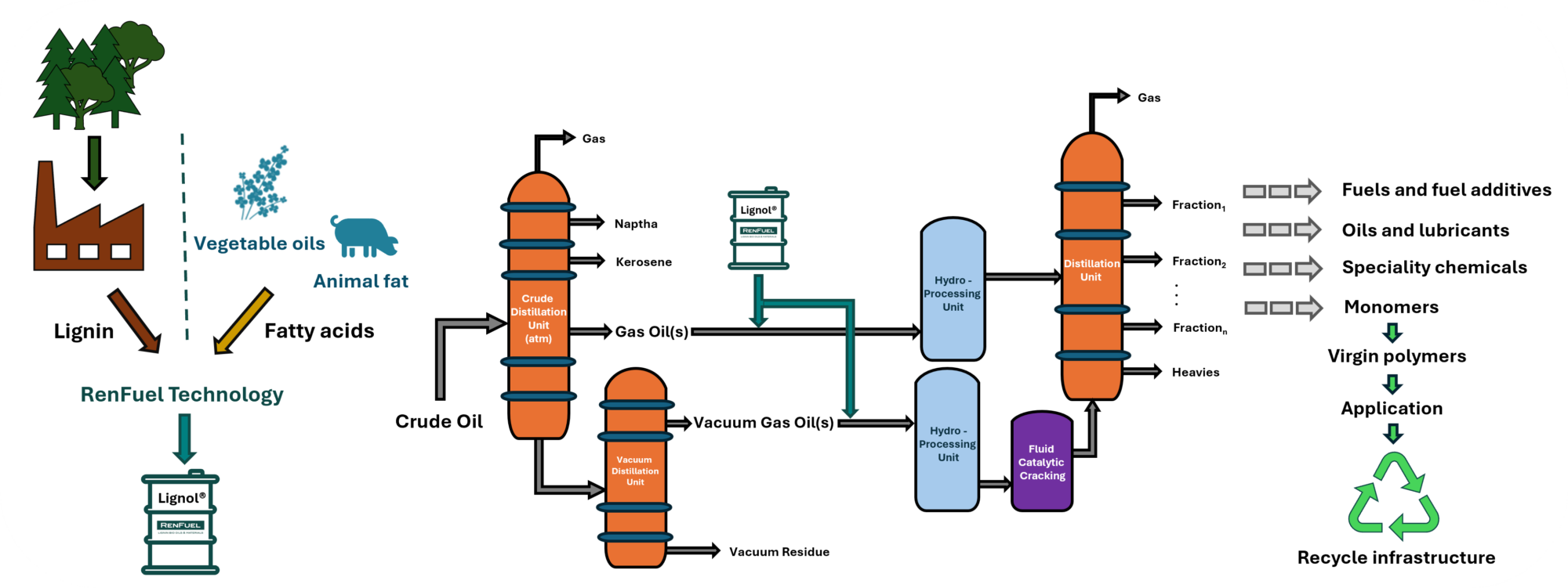 Green Aromatics and Alkanes from Lignin-Based Bio-Oil: A Sustainable ...